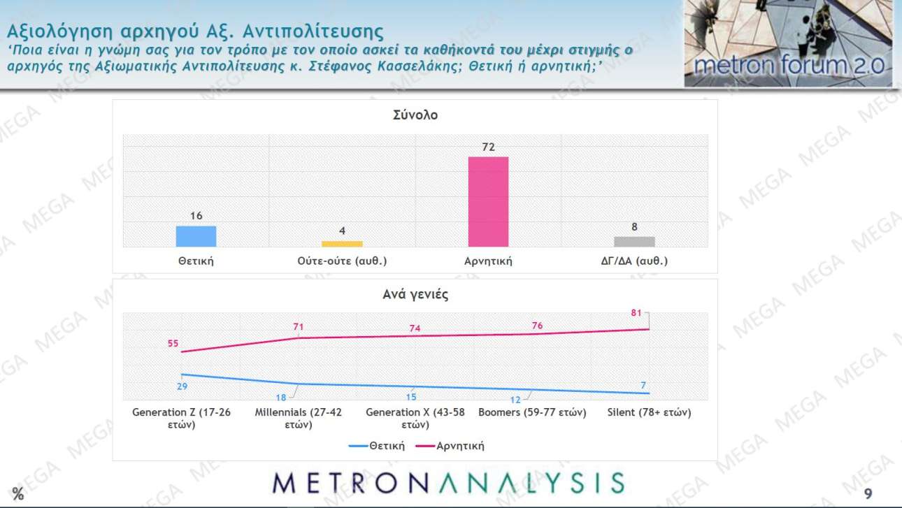 Δημοσκόπηση Metron Analysis: Συνεχίζεται η πτωτική πορεία του ΣΥΡΙΖΑ - Αρνητικές γνώμες για ...