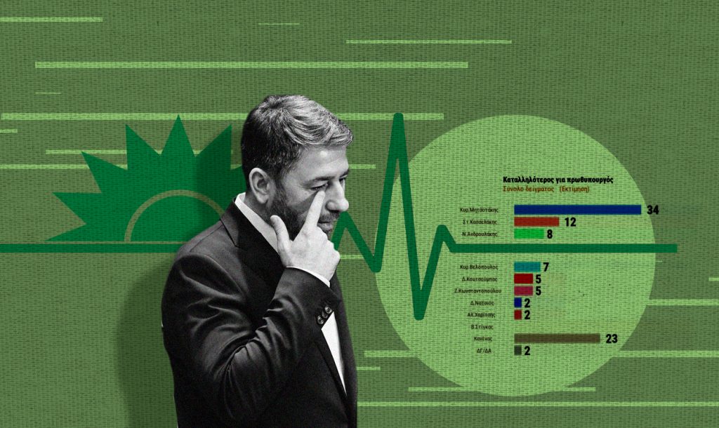 Ο Ανδρουλάκης βούλιαξε τη μία από τις δύο βάρκες | Protagon.gr