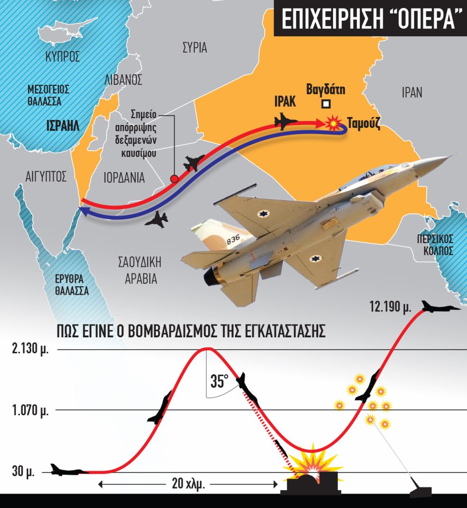 Τα ισραηλινά F-16 και ο βασιλιάς που κοιτούσε στον ουρανό | Protagon.gr