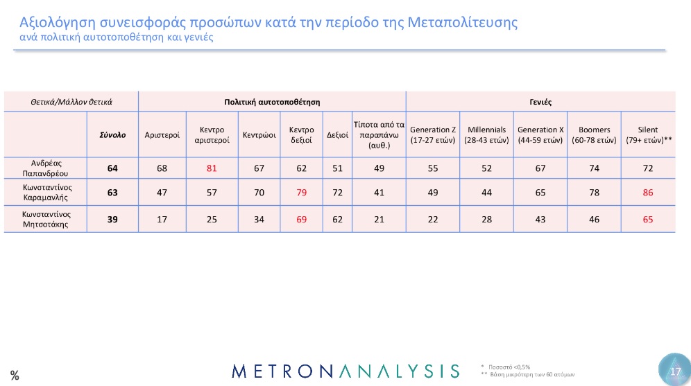 Είμαστε στην καμπύλη της Μεταπολίτευσης; Ενα θεατρικό και μια έρευνα της Metron Analysis έδωσαν ...