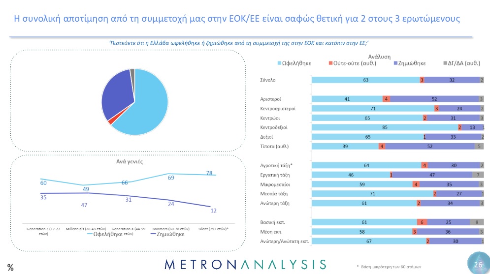 Είμαστε στην καμπύλη της Μεταπολίτευσης; Ενα θεατρικό και μια έρευνα της Metron Analysis έδωσαν ...