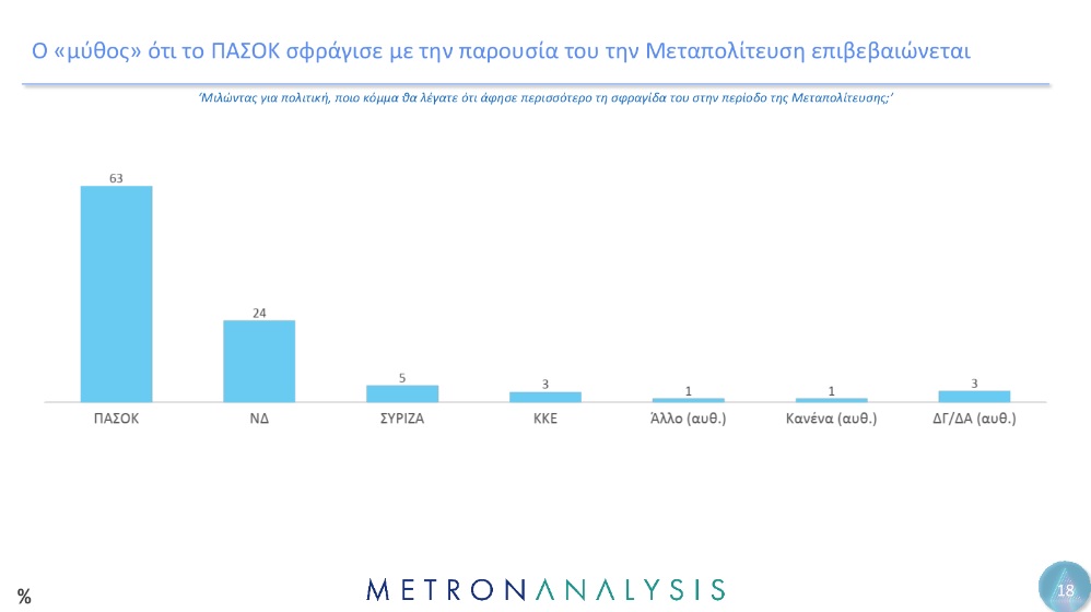 Είμαστε στην καμπύλη της Μεταπολίτευσης; Ενα θεατρικό και μια έρευνα της Metron Analysis έδωσαν ...