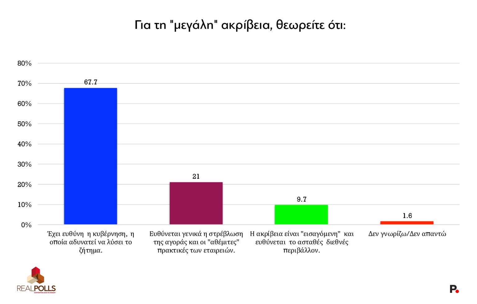 H νέα δημοσκόπηση του Protagon: Ψηλά η ΝΔ - ποιος (δεν) κερδίζει από το ξεφούσκωμα της Πλεύσης ...